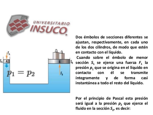El principio de pascal