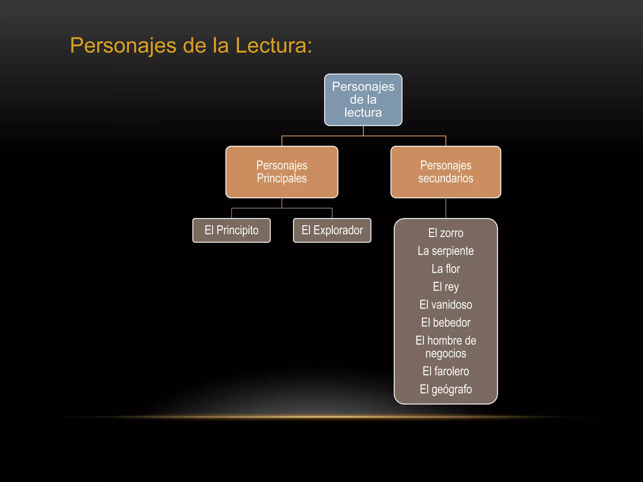 El principito | PPTX