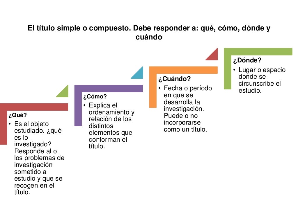 El problema, la pregunta,