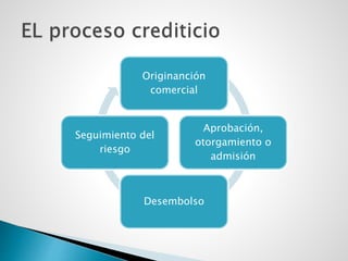 El proceso crediticio | PPTX