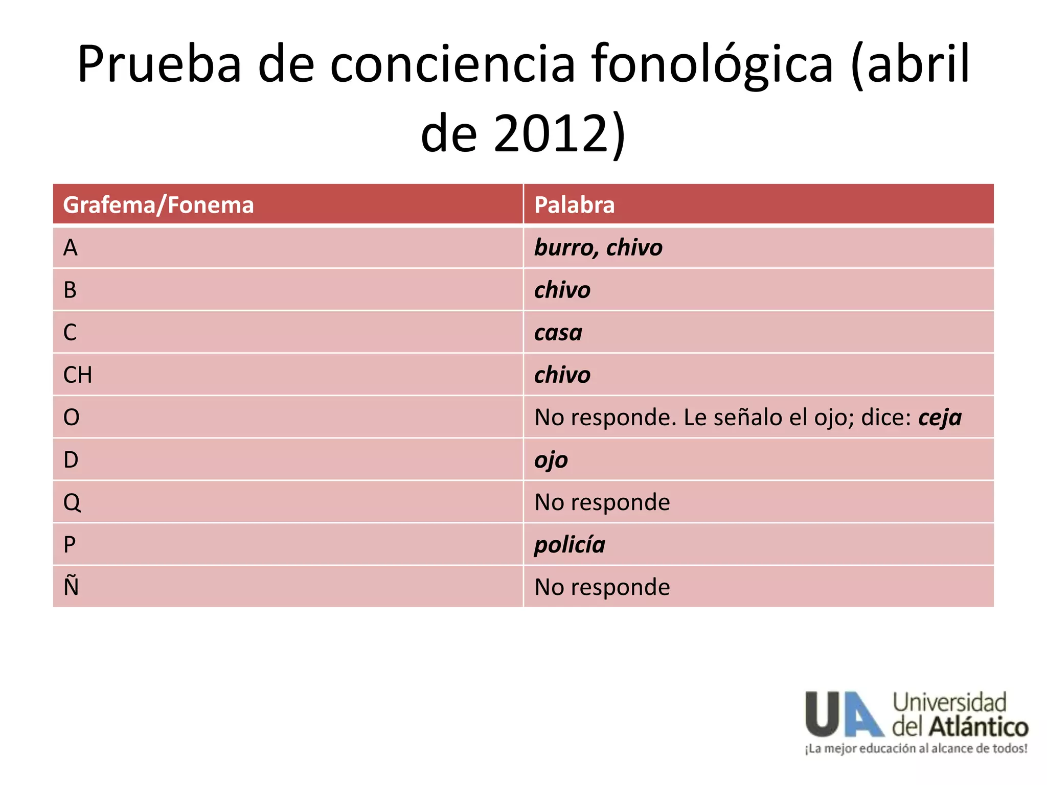 El proceso de adquisición de la lengua escrita | PPT