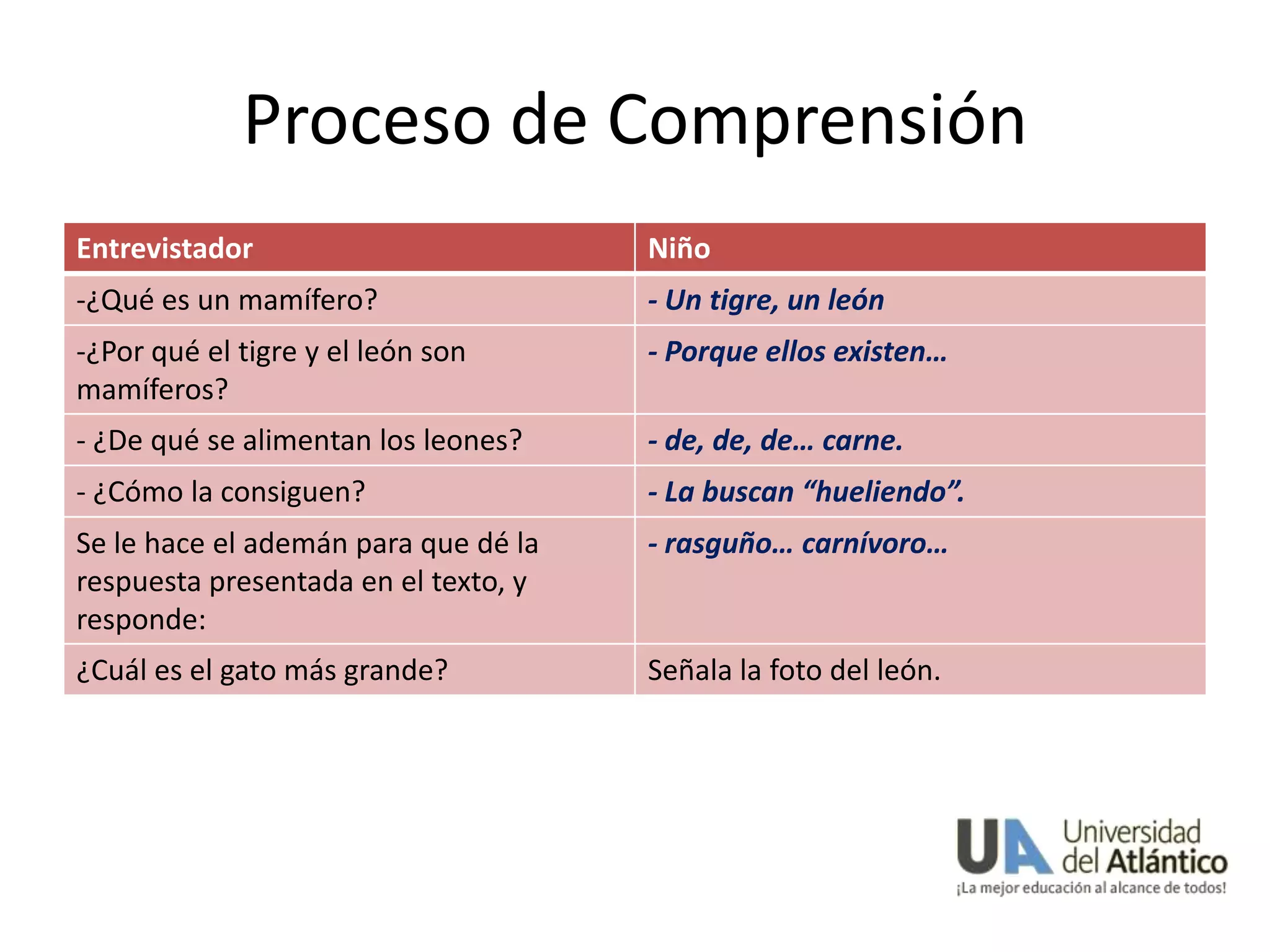 El proceso de adquisición de la lengua escrita | PPT