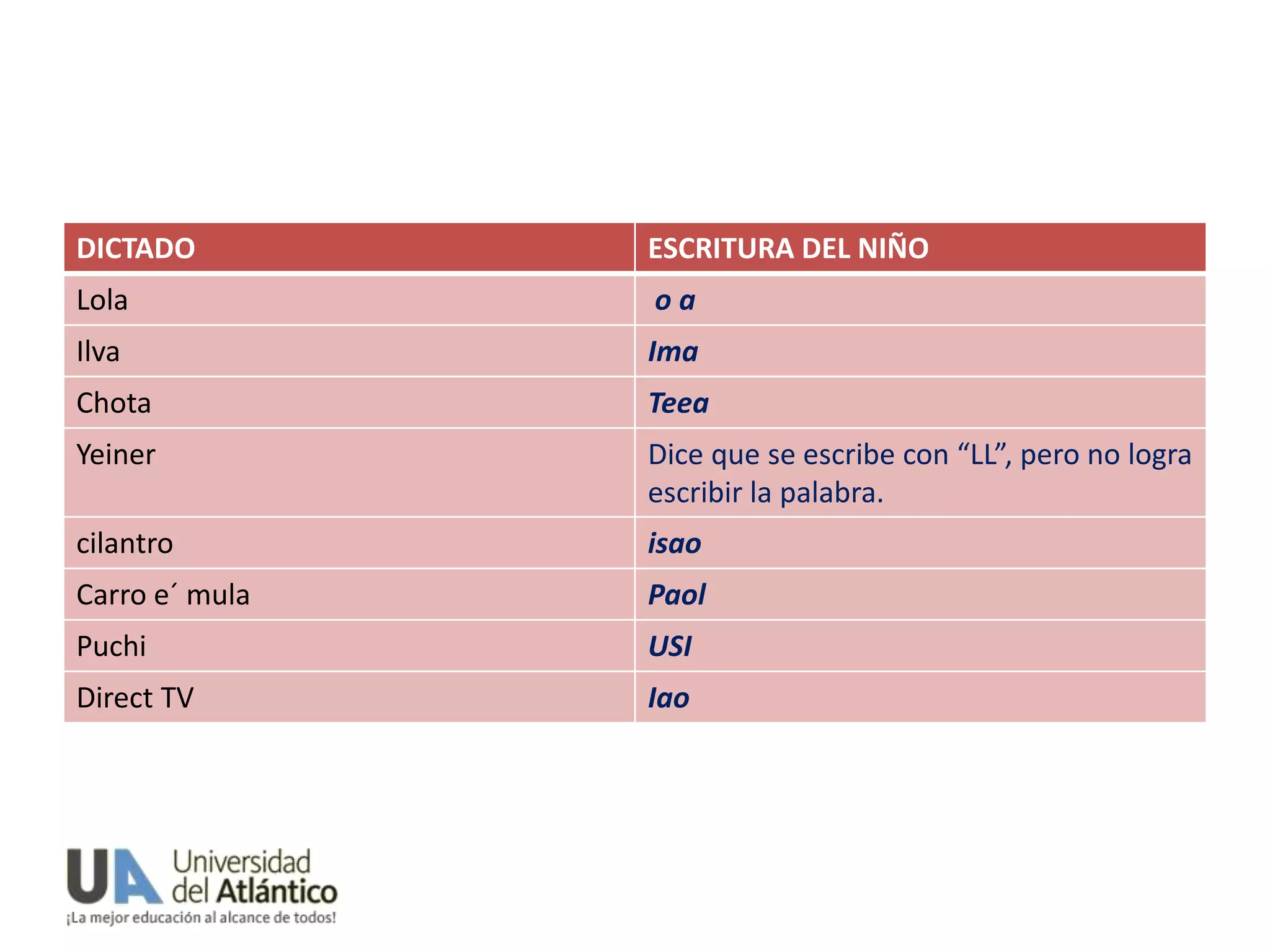 El proceso de adquisición de la lengua escrita | PPT