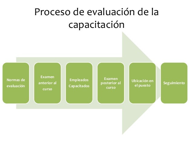 Seguimiento De La Capacitacion - slingo