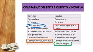 El proceso de la lectura: antes, durante y después de leer.pptx