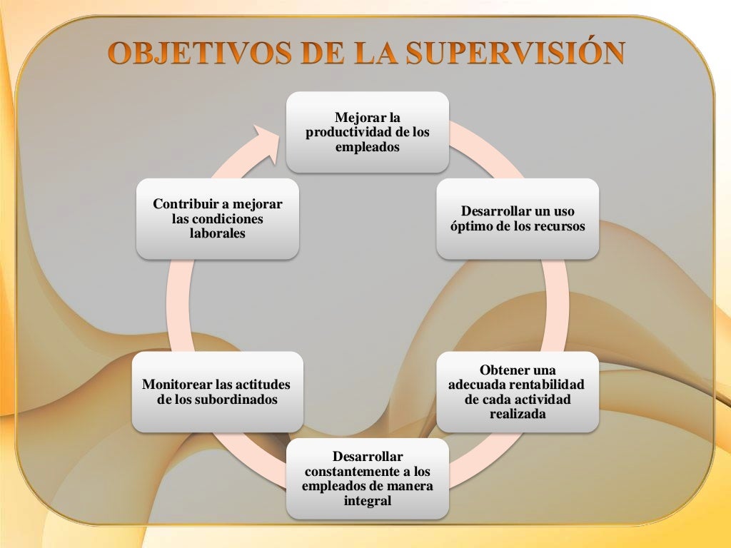 El Proceso De Supervisión Como Herramienta Gerencial Para La Toma De