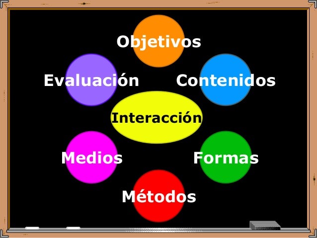 Cuales Son Los Componentes Del Proceso De Enseñanza Aprendizaje Cómo Enseñar