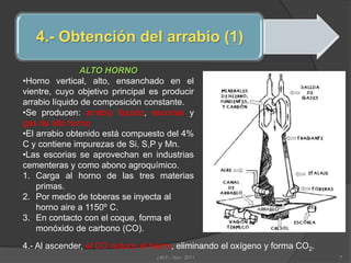 El proceso siderúrgico | PPTX
