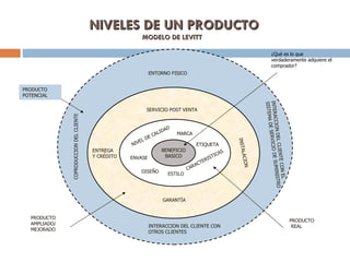 El producto | PPT