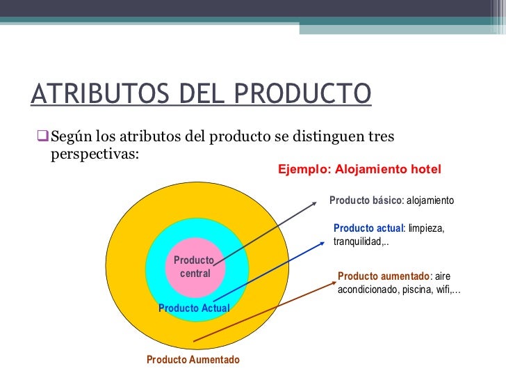 5 Atributos Que Debe Tener - Ponasa