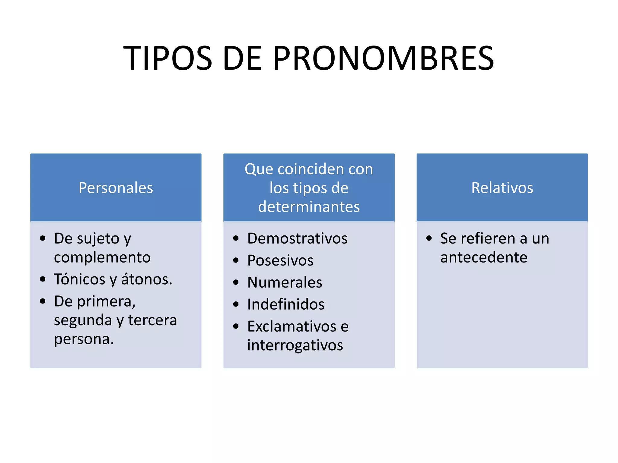 El pronombre | PPT