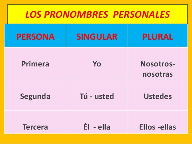 El pronombre personal