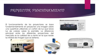 El proyector | PPTX