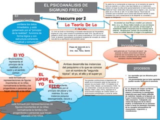 MAPA CONCEPTUAL PSICOANALISIS | PPTX