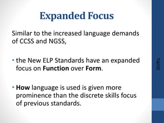 ELP Standards Intro for Gen Ed | PPTX | Special Education | Education