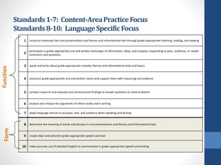 ELP Standards Intro for Gen Ed | PPTX | Special Education | Education