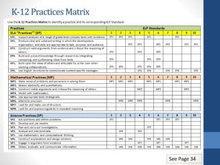 ELP Standards Intro for Gen Ed | PPTX | Special Education | Education