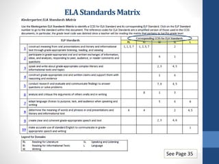 ELP Standards Intro for Gen Ed | PPTX | Special Education | Education