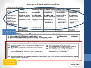 ELP Standards Intro for Gen Ed | PPTX