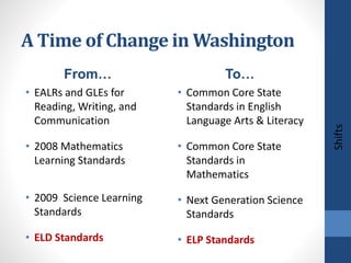 ELP Standards Intro for Gen Ed | PPTX