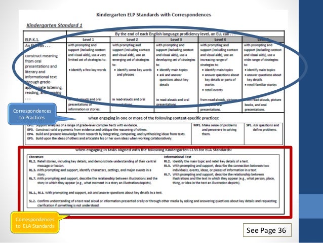 ELP Standards Intro for Gen Ed