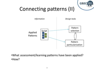 Linking CSCL script design patterns: connections between assessment | PPTX
