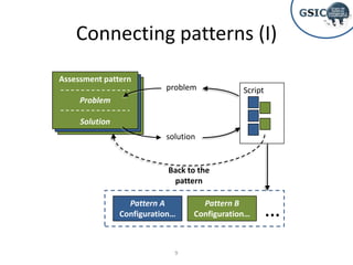 Linking CSCL script design patterns: connections between assessment | PPTX