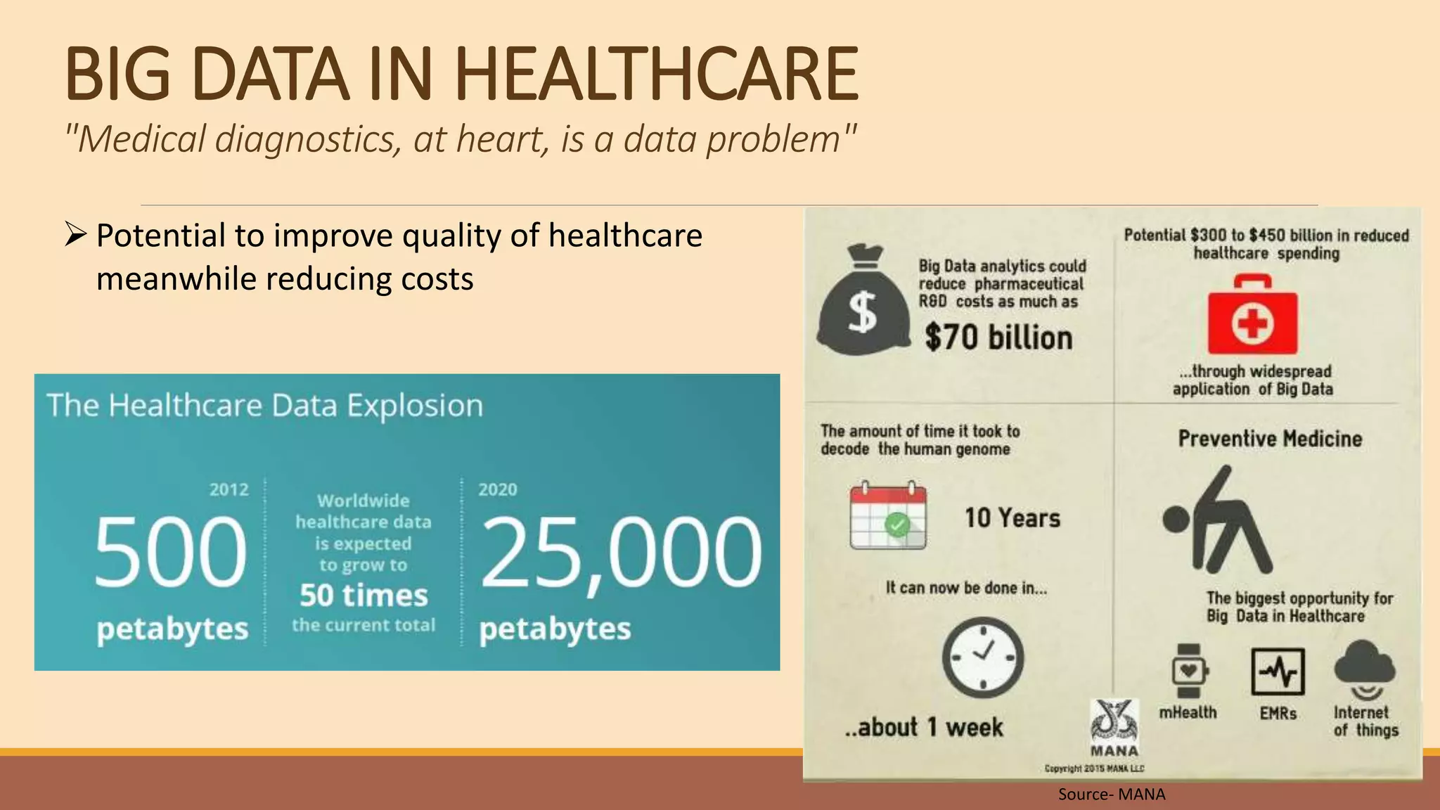 Role of Big Data in Medical Diagnostics | PPTX