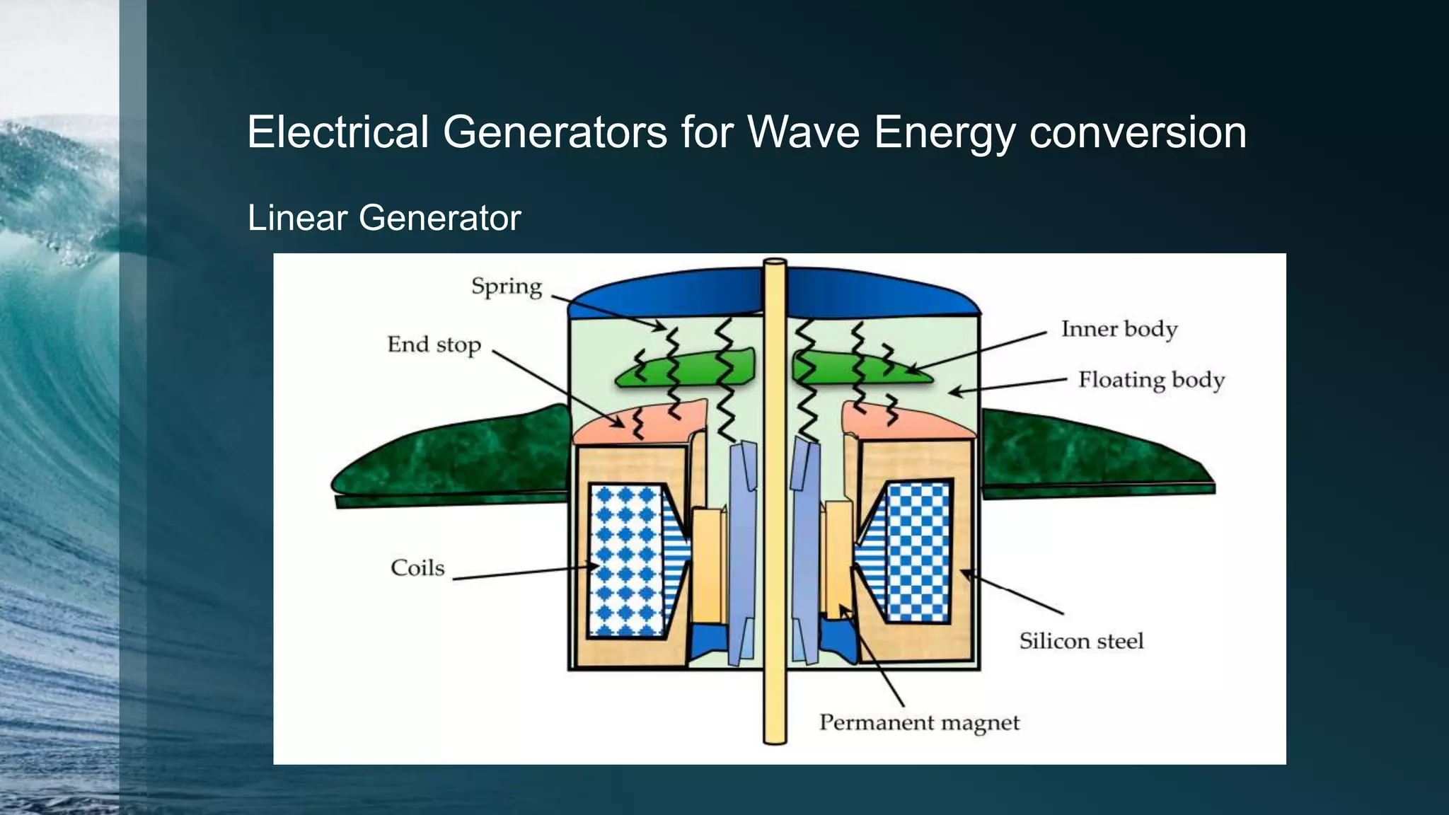 Electricity from ocean waves.pptx