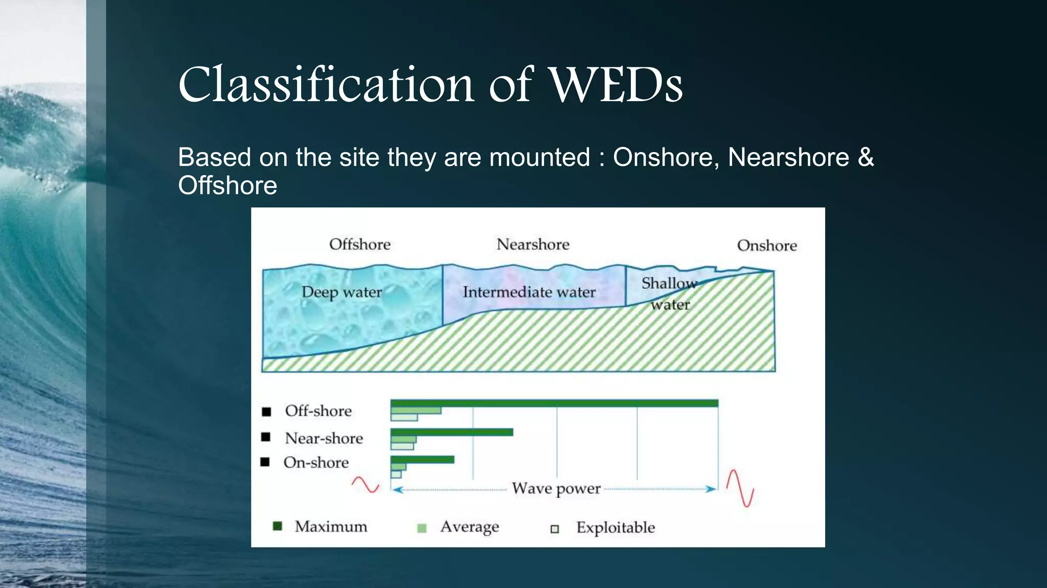 Electricity from ocean waves.pptx