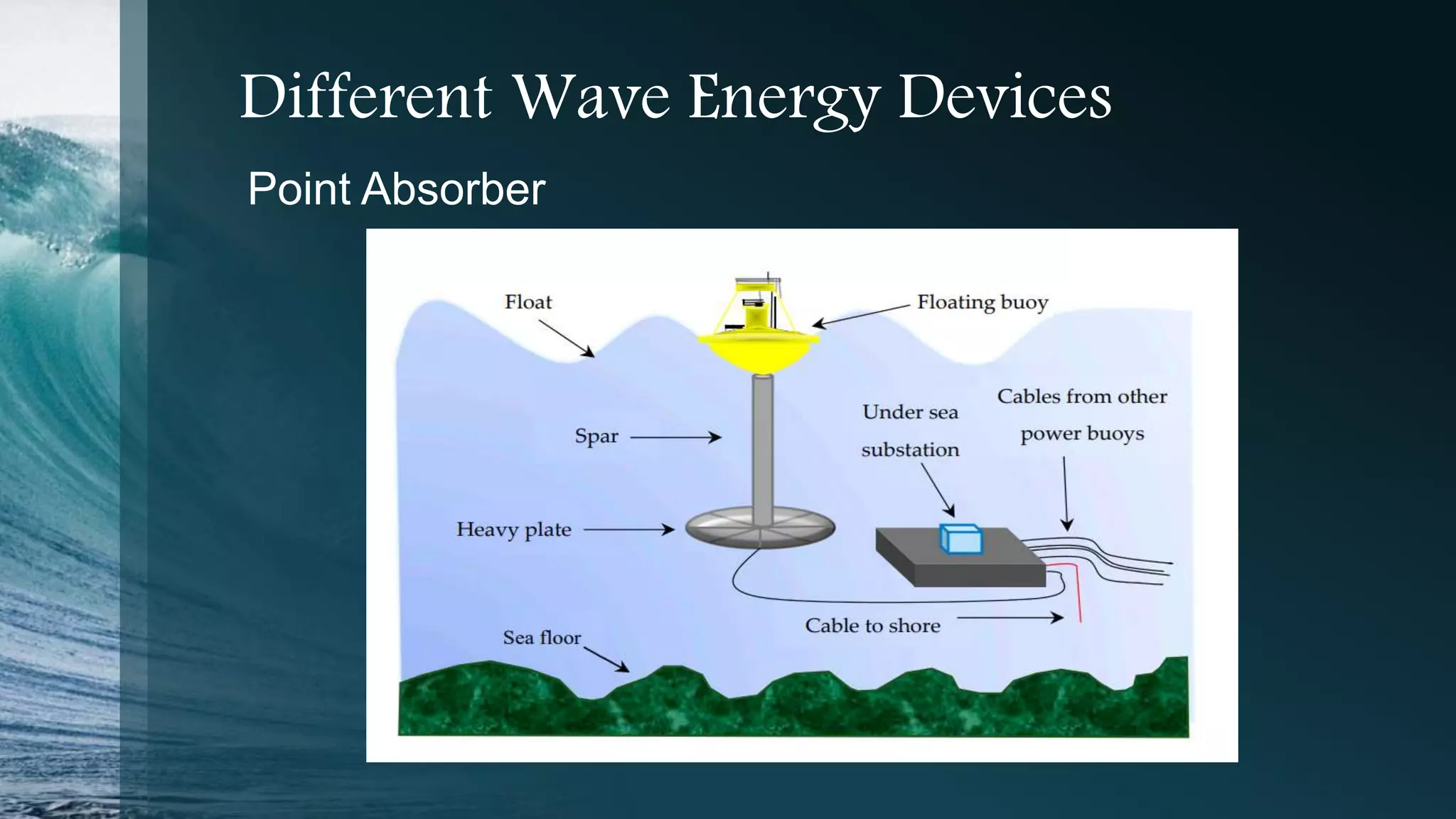 Electricity from ocean waves.pptx