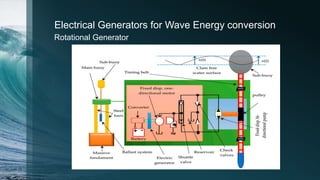 Electricity from ocean waves.pptx
