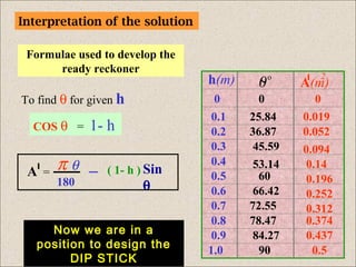 Mathematical Modelling (Calibration of Dip Stick) | PPT