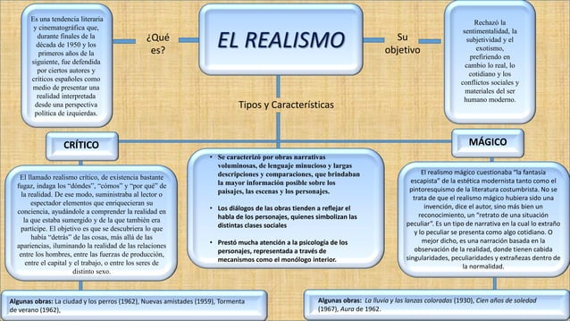 Maria Jose Acosta | Mapa conceptual sobre el Realismo | PPT