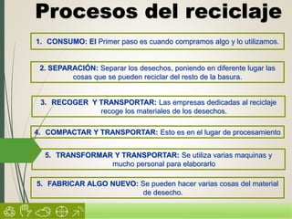 ¿Qué es el Reciclaje? | PPSX