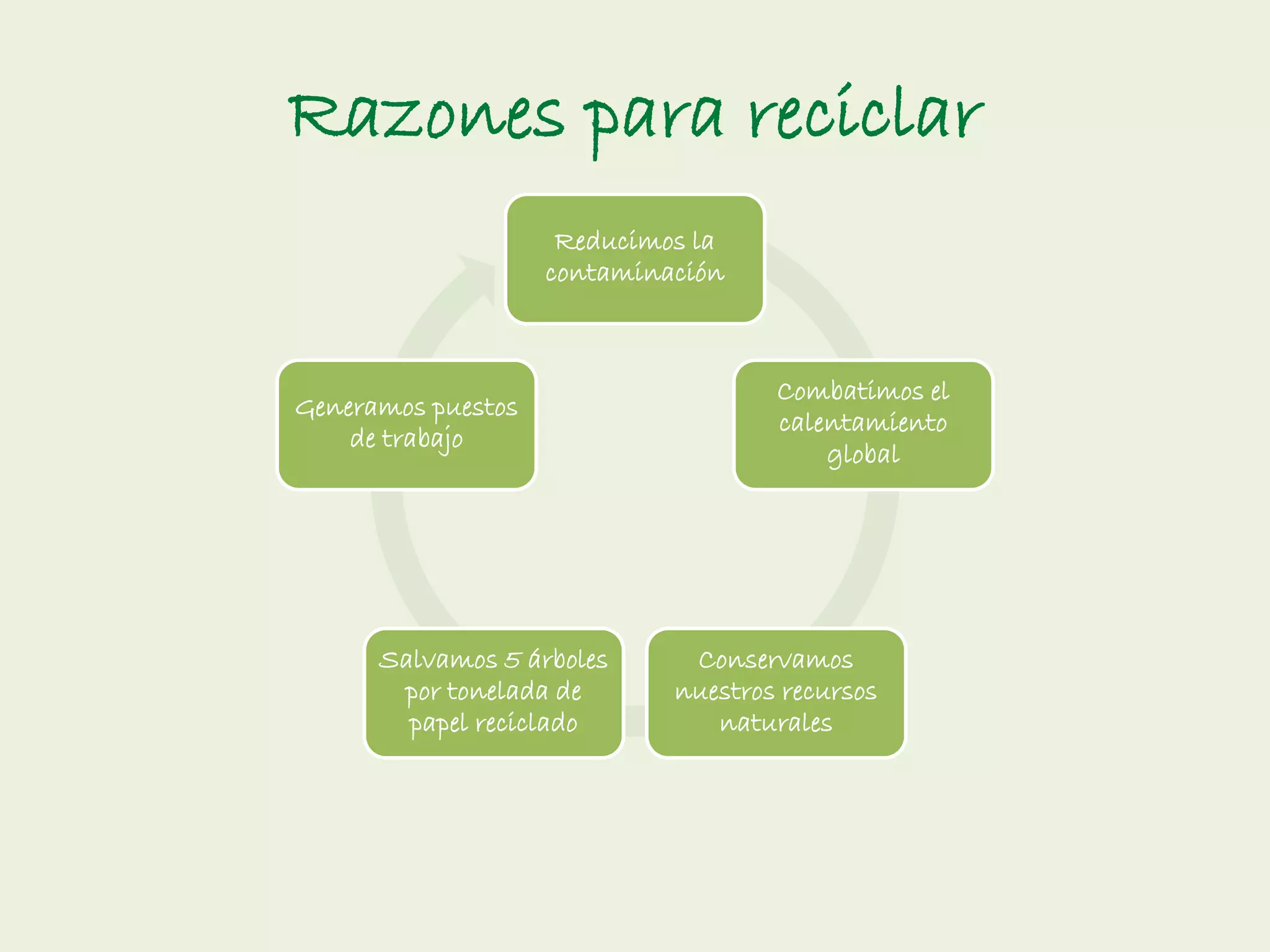 El reciclaje | PPSX
