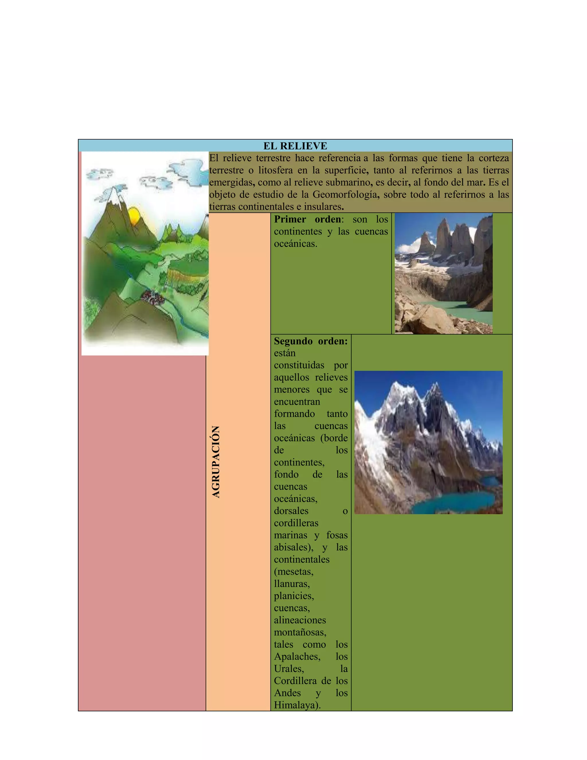 El relieve y sus caracteristicas | DOCX