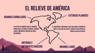 El relieve del continente americano | PPTX