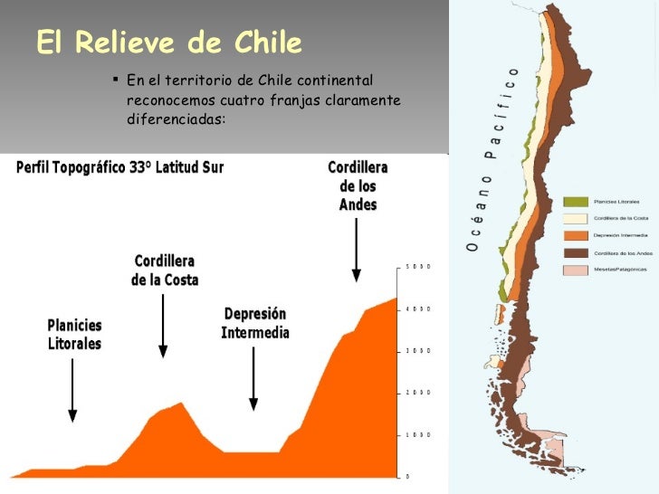 El Relieve De Chile