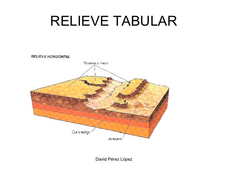 El Relieve EspañOl1