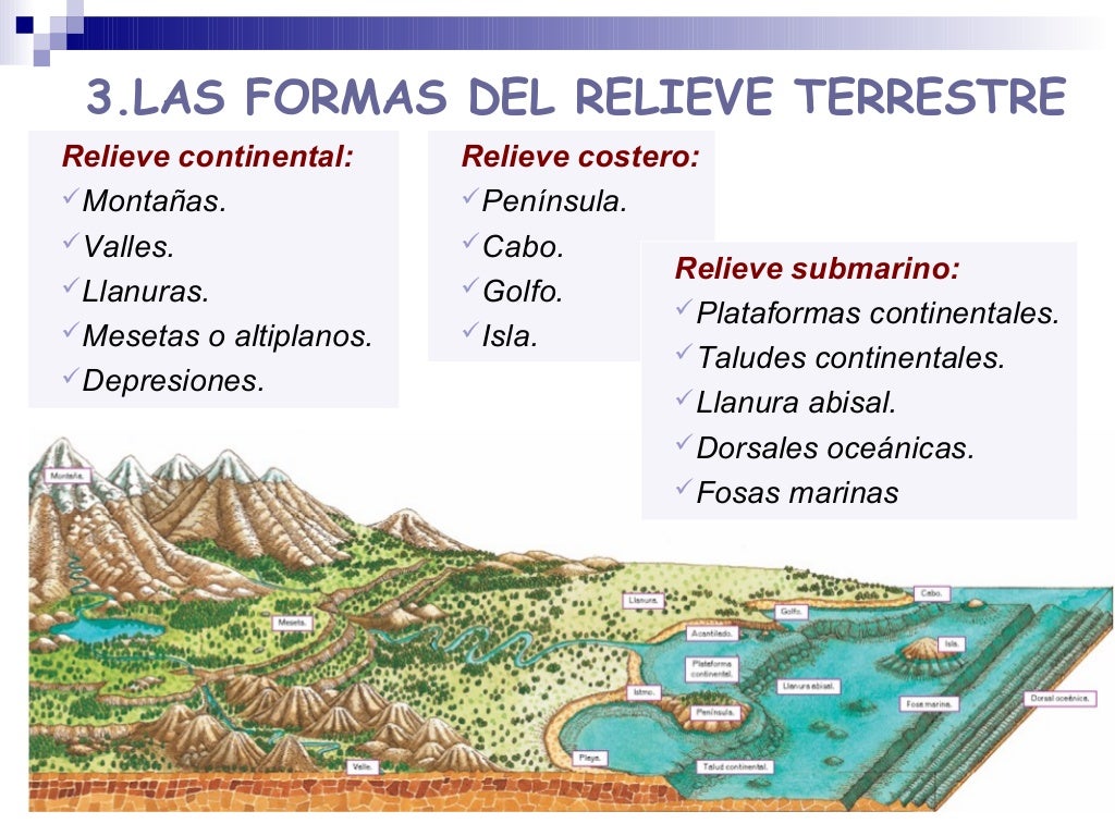 El Relieve Terrestre
