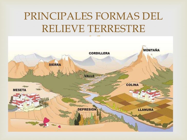 El relieve terrestre