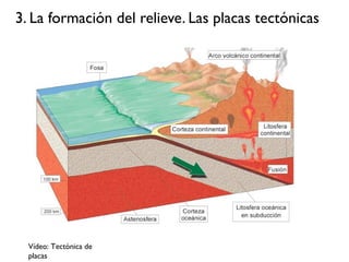 El relieve terrestre | PPT