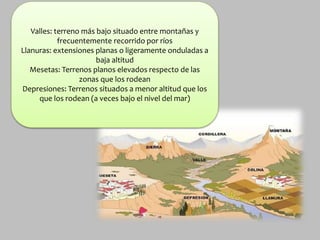 El relieve terrestre | PPTX