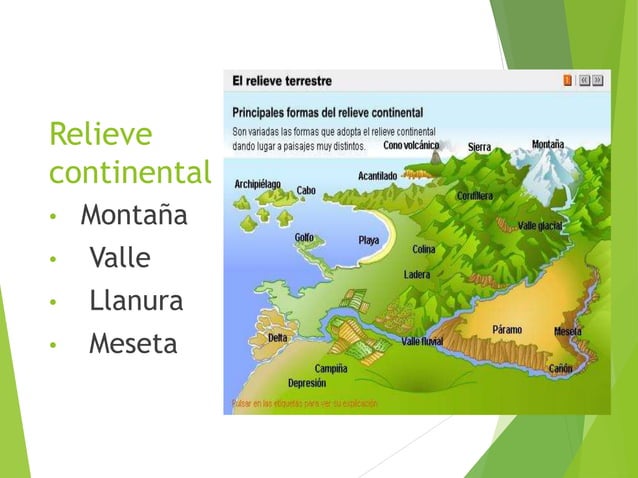 El relieve terrestre | PPTX