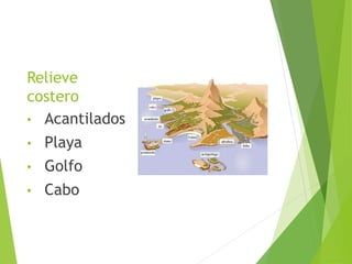 El relieve terrestre | PPTX