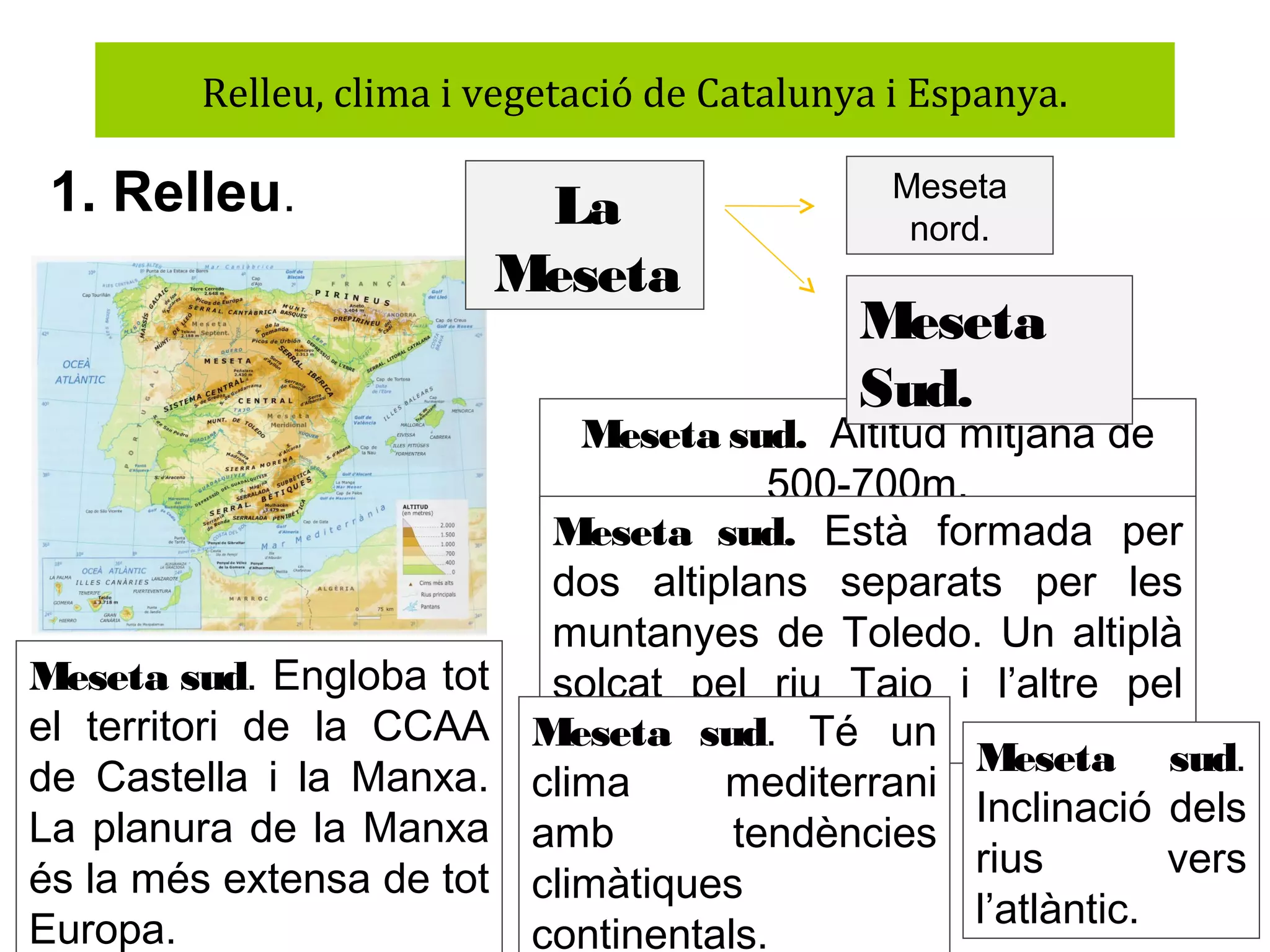 El relleu de la Península Ibèrica. | PPT