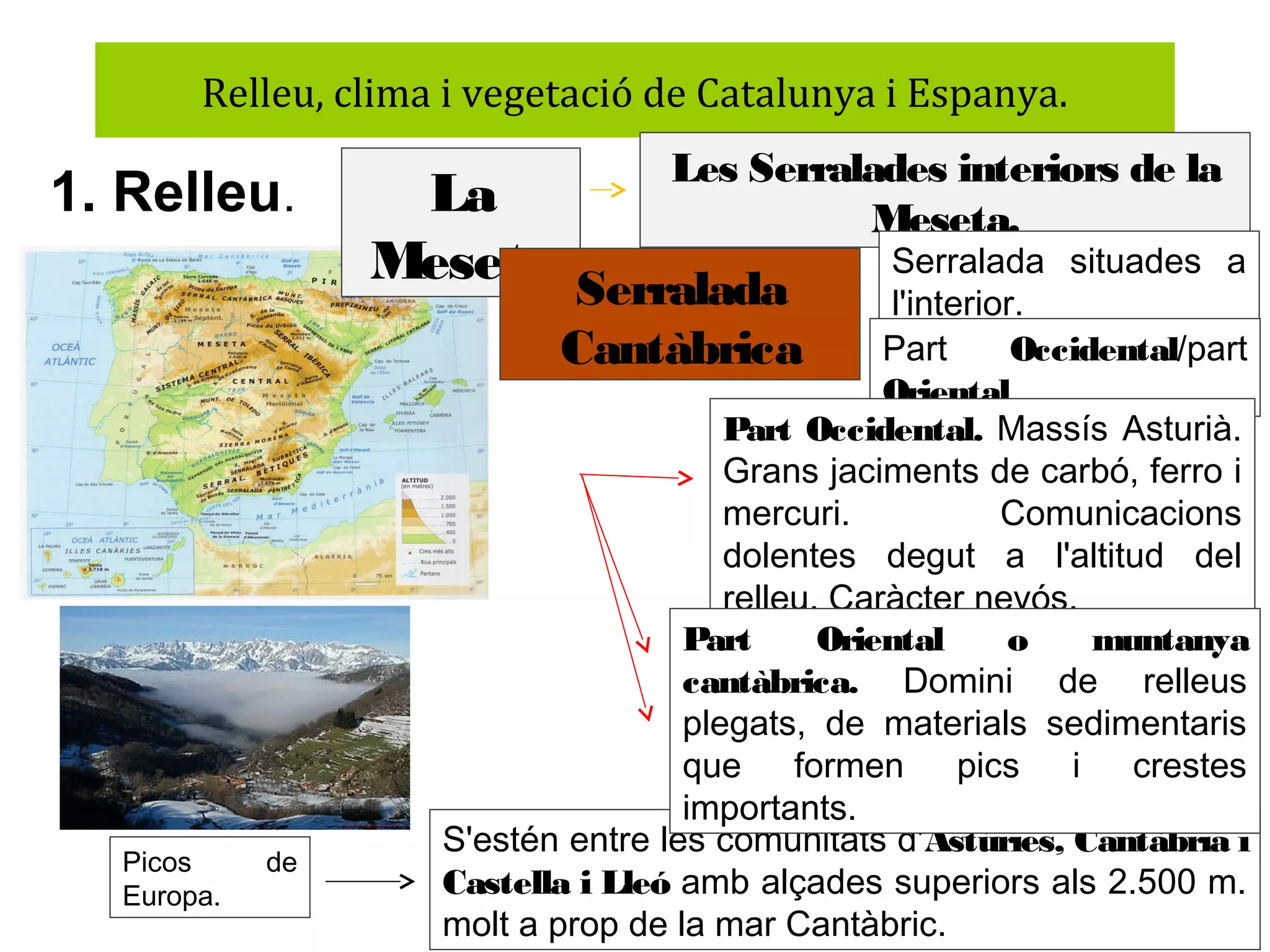 El relleu de la Península Ibèrica. | PPT