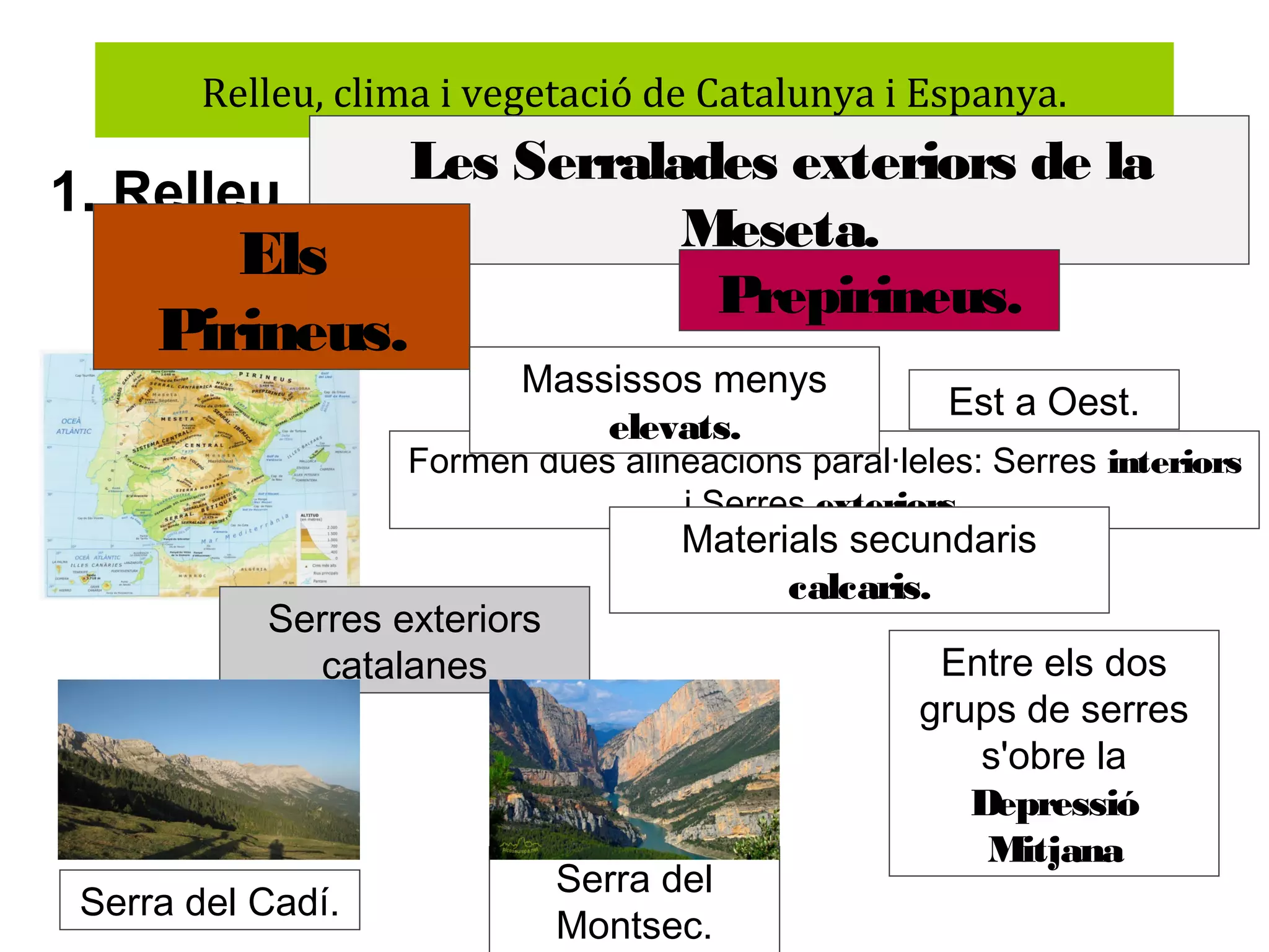 El relleu de la Península Ibèrica. | PPT