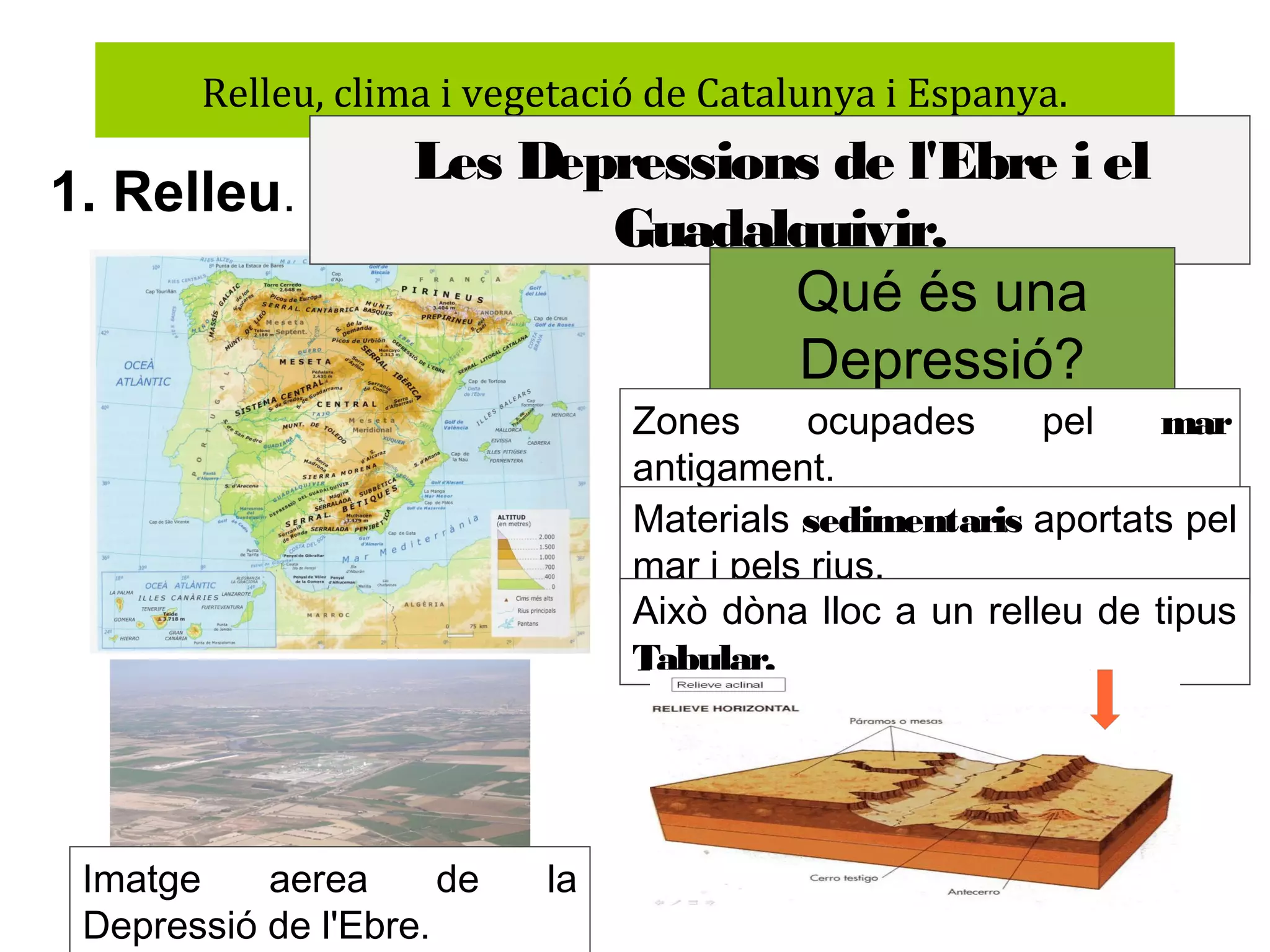 El relleu de la Península Ibèrica. | PPT